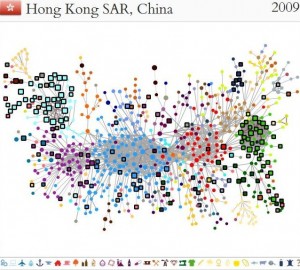 Student Education | Social Alterations