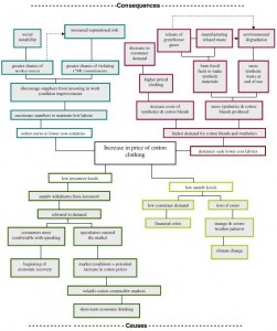 Mind Map: Understanding Cause & Consequence [classroom ready worksheets ...